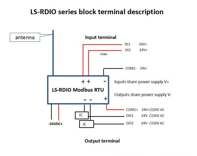 Lora Wireless Modbus RTU